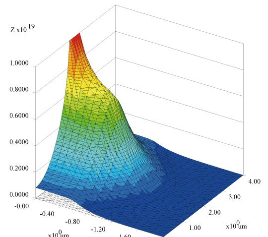 GSS - screen snapshoot